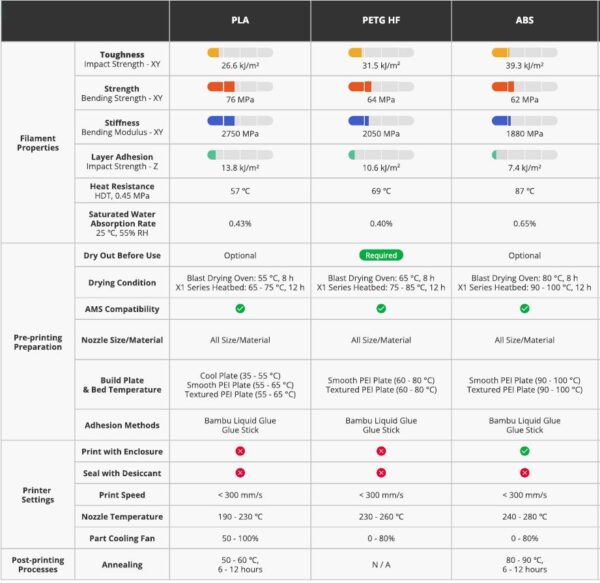 Filament Guide | XPIDEMIX